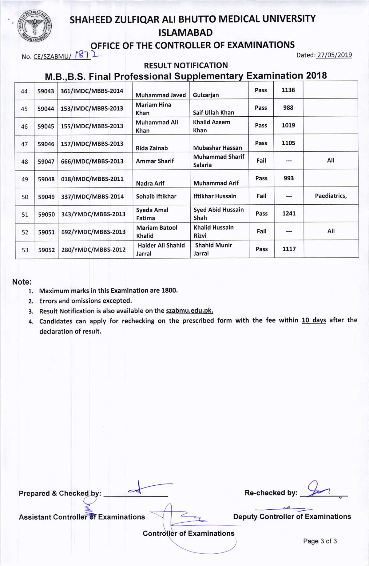 Result Notification of MBBS Final Professional Supplementary Examinations 2018 | Shaheed ...