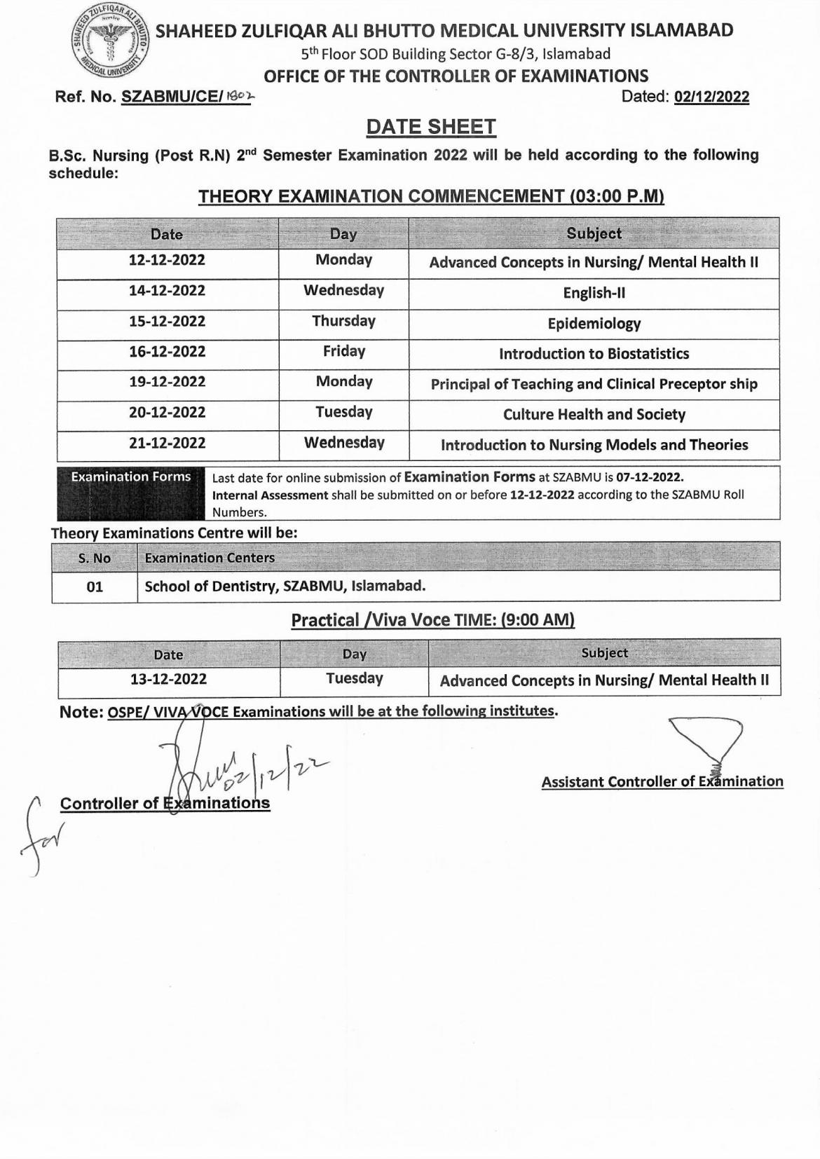 BSc Nursing POST RN Examination 2022 Shaheed Zulfiqar Ali Bhutto