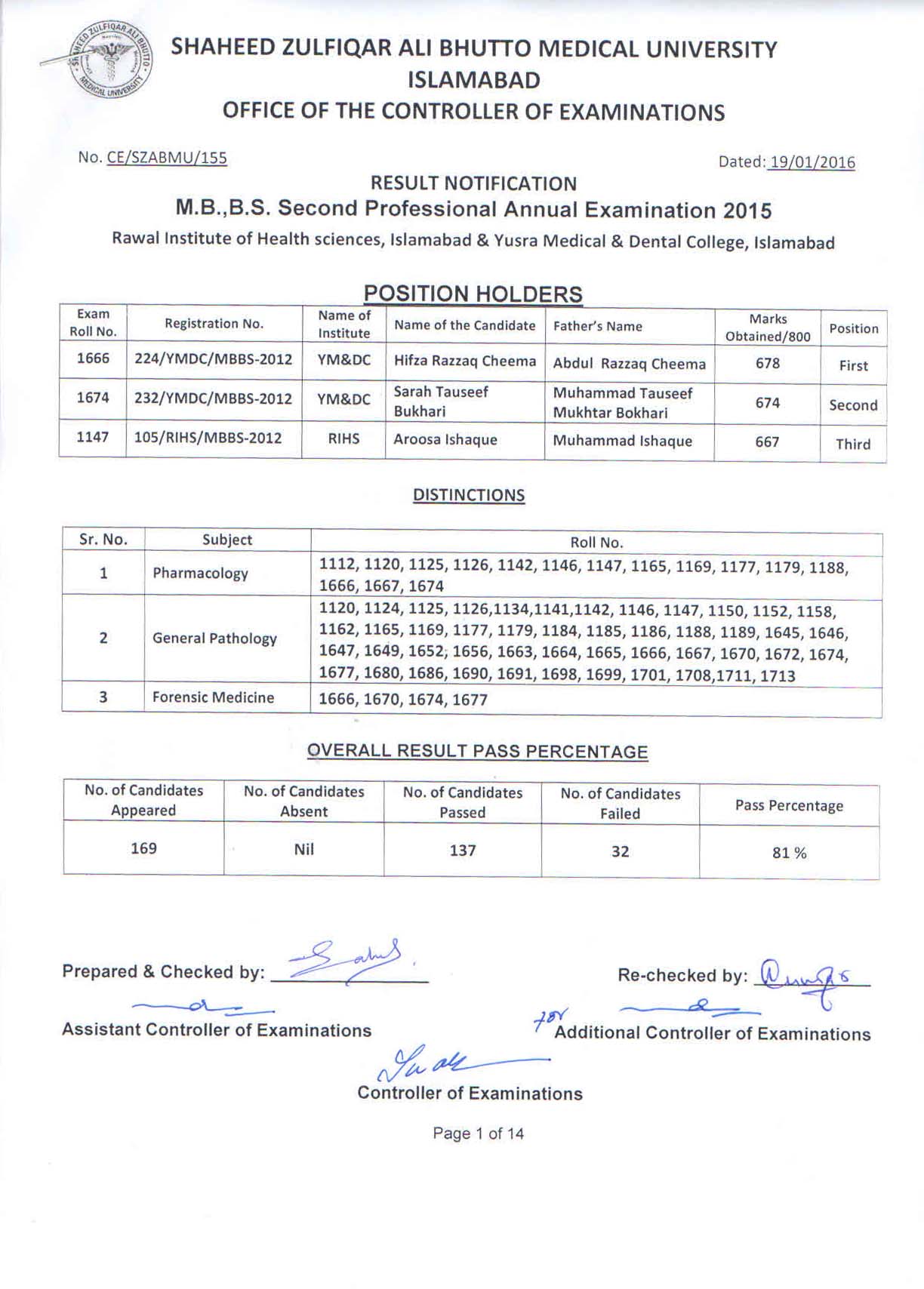 Result MBBS 2nd Professional Annual Examination 2015 | Shaheed Zulfiqar ...