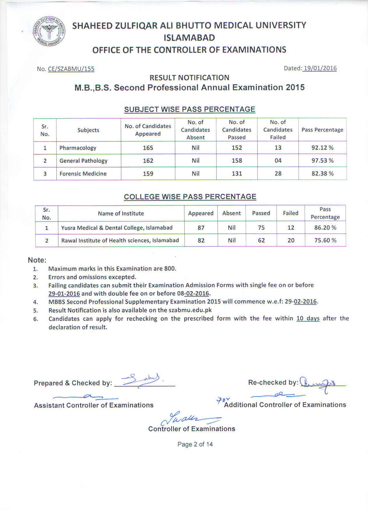 Result MBBS 2nd Professional Annual Examination 2015 | Shaheed Zulfiqar ...