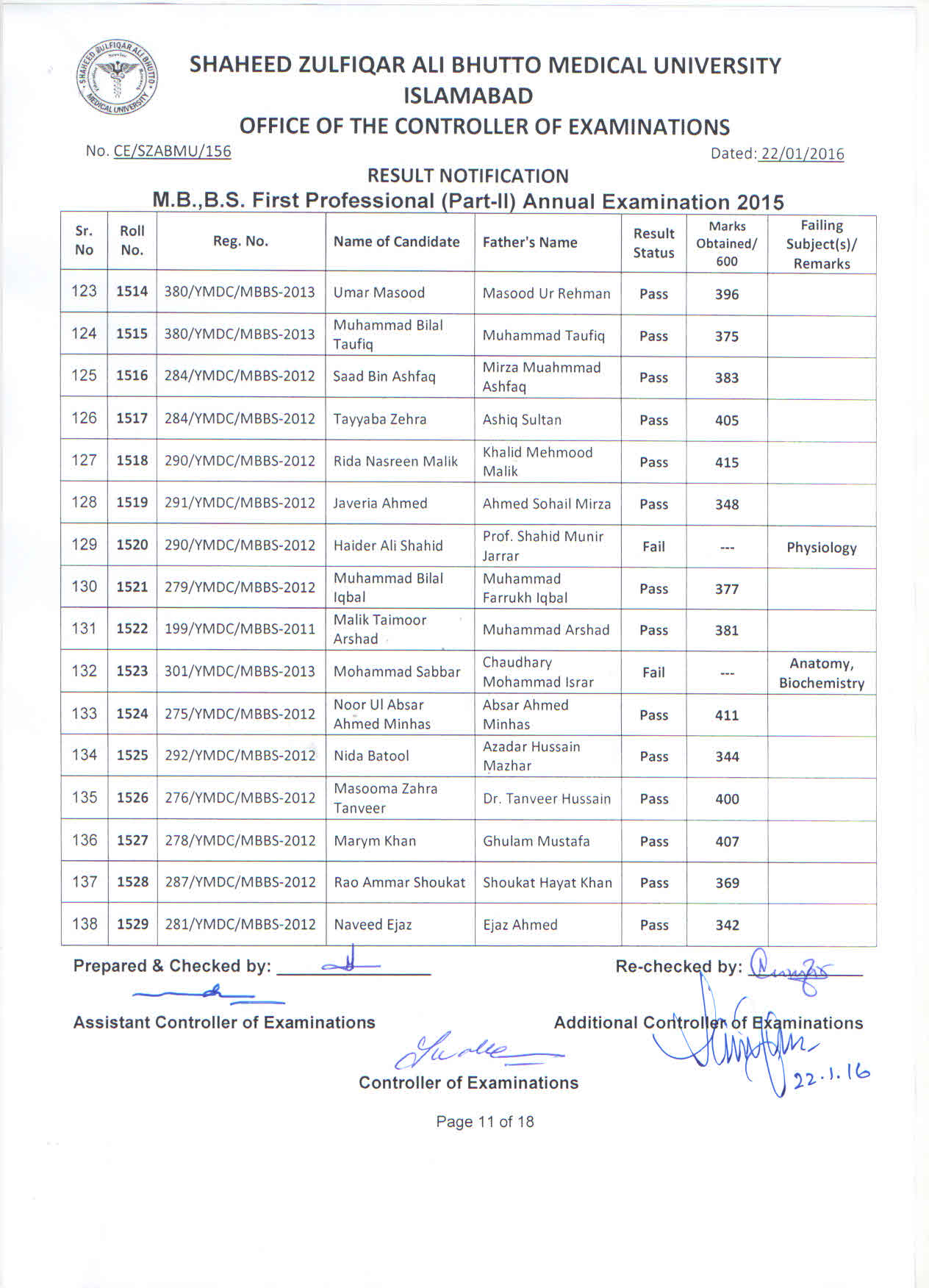 Result MBBS 1st Professional Part-II Annual Examination 2015 | Shaheed ...