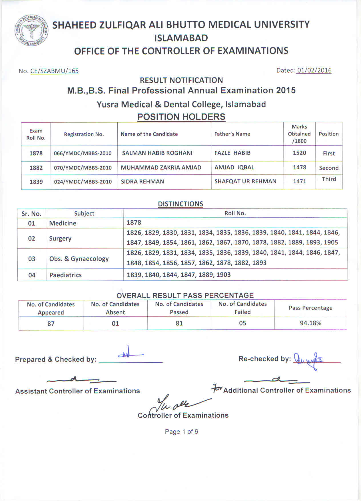 Result MBBS Final Professional Annual Examination 2015 | Shaheed ...