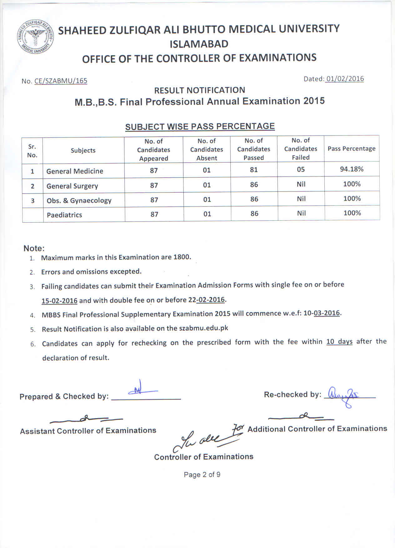 Result MBBS Final Professional Annual Examination 2015 | Shaheed ...