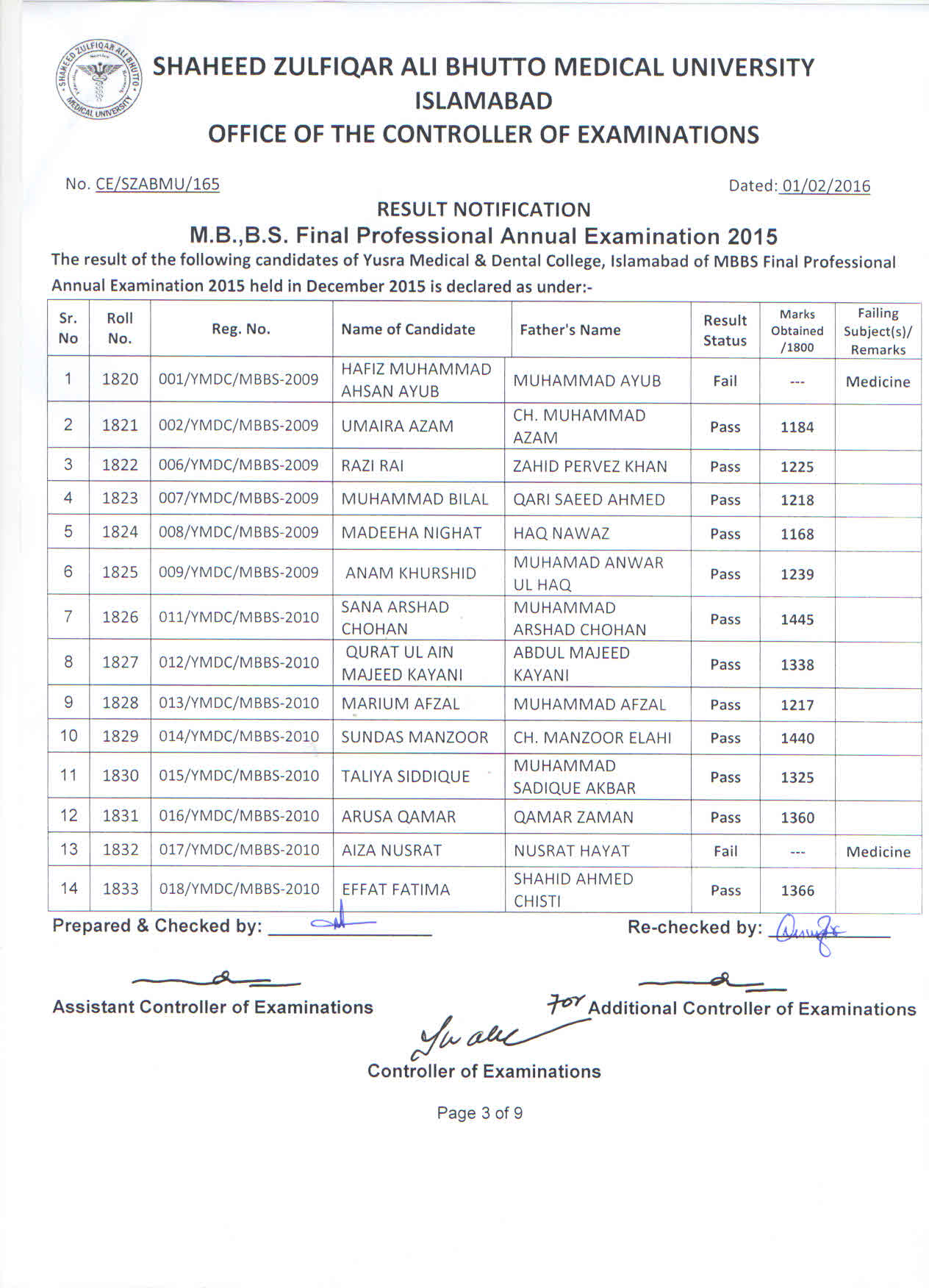 Result MBBS Final Professional Annual Examination 2015 | Shaheed ...