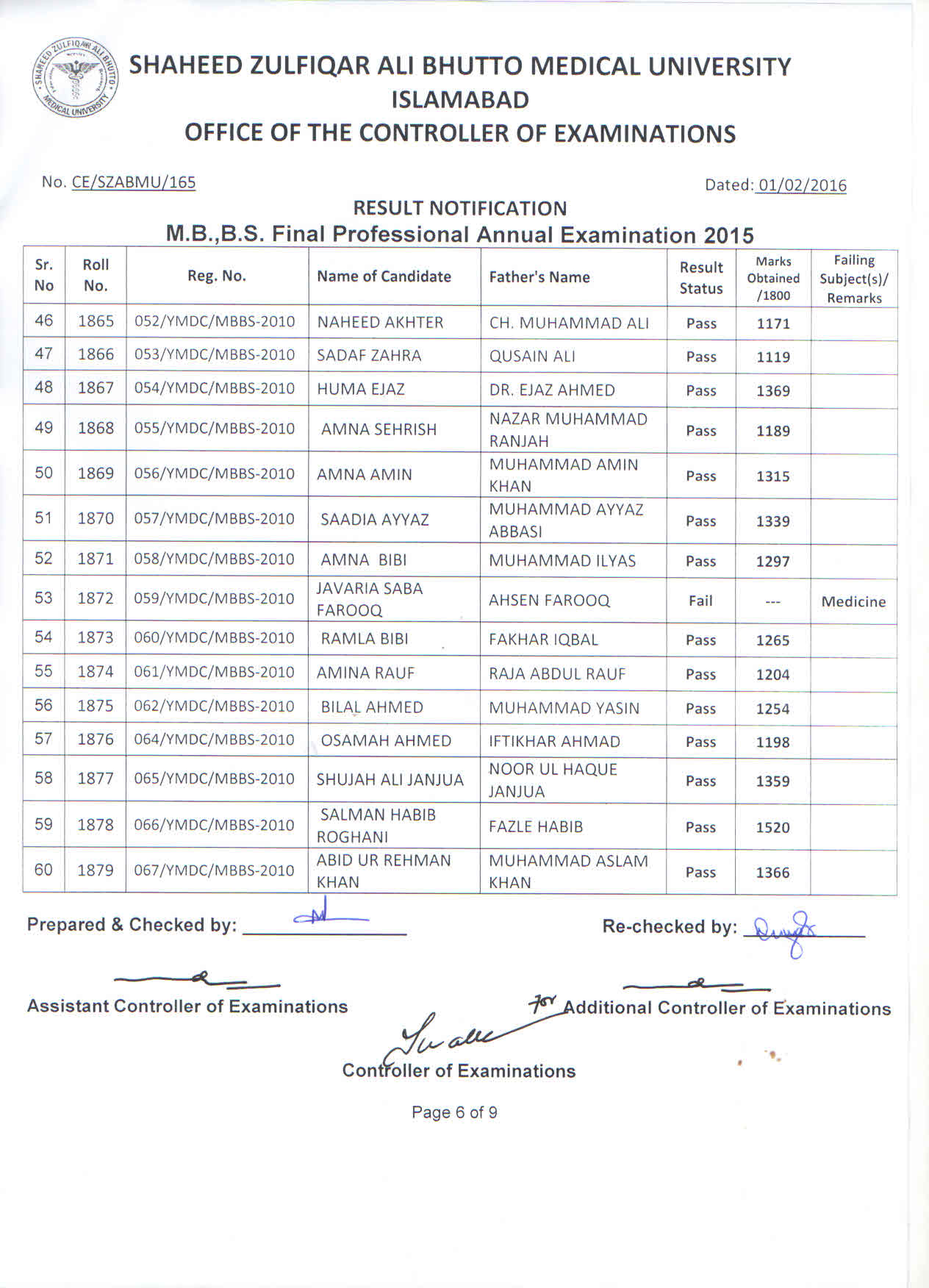 Result MBBS Final Professional Annual Examination 2015 | Shaheed ...