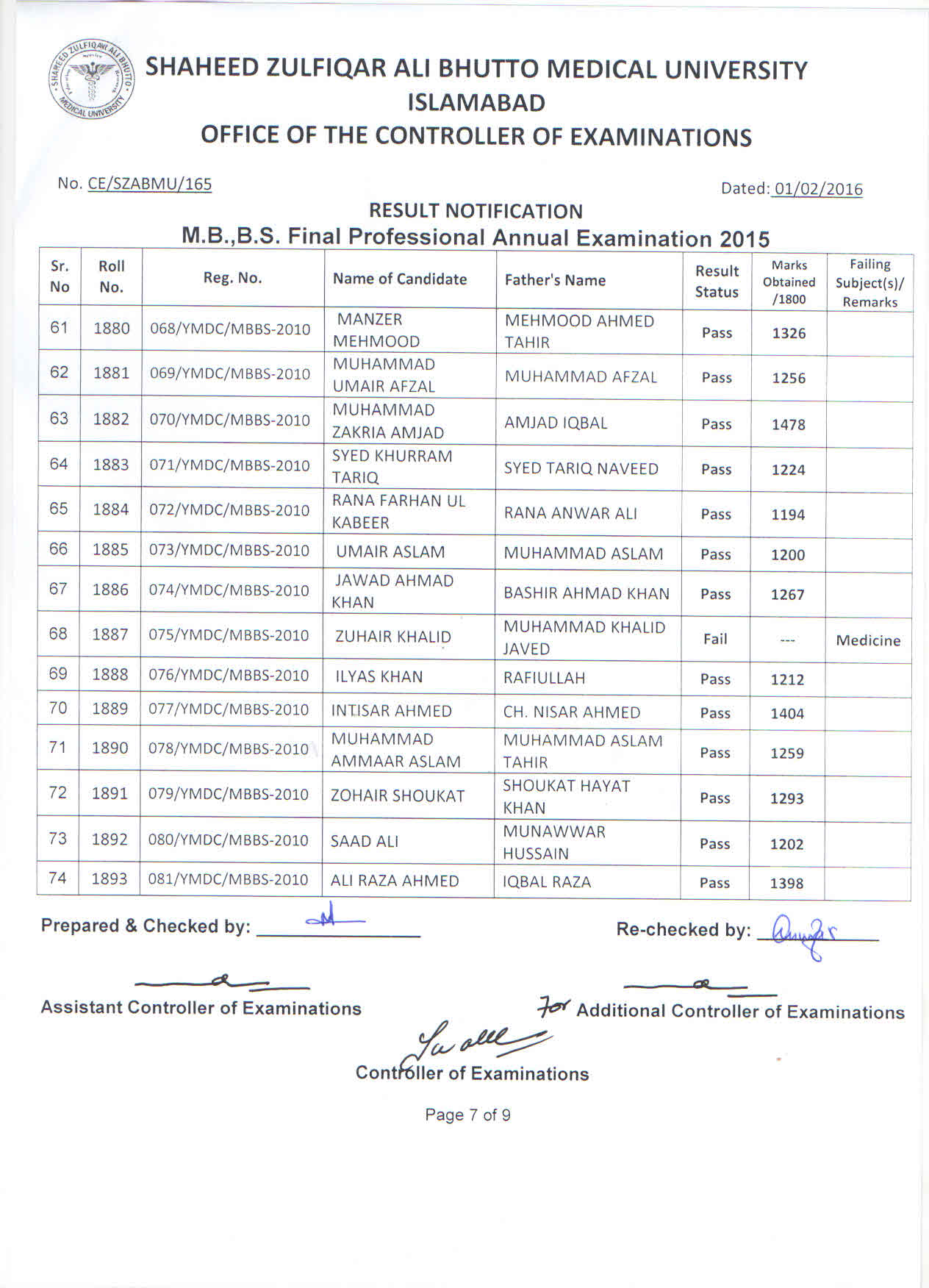 Result MBBS Final Professional Annual Examination 2015 | Shaheed ...