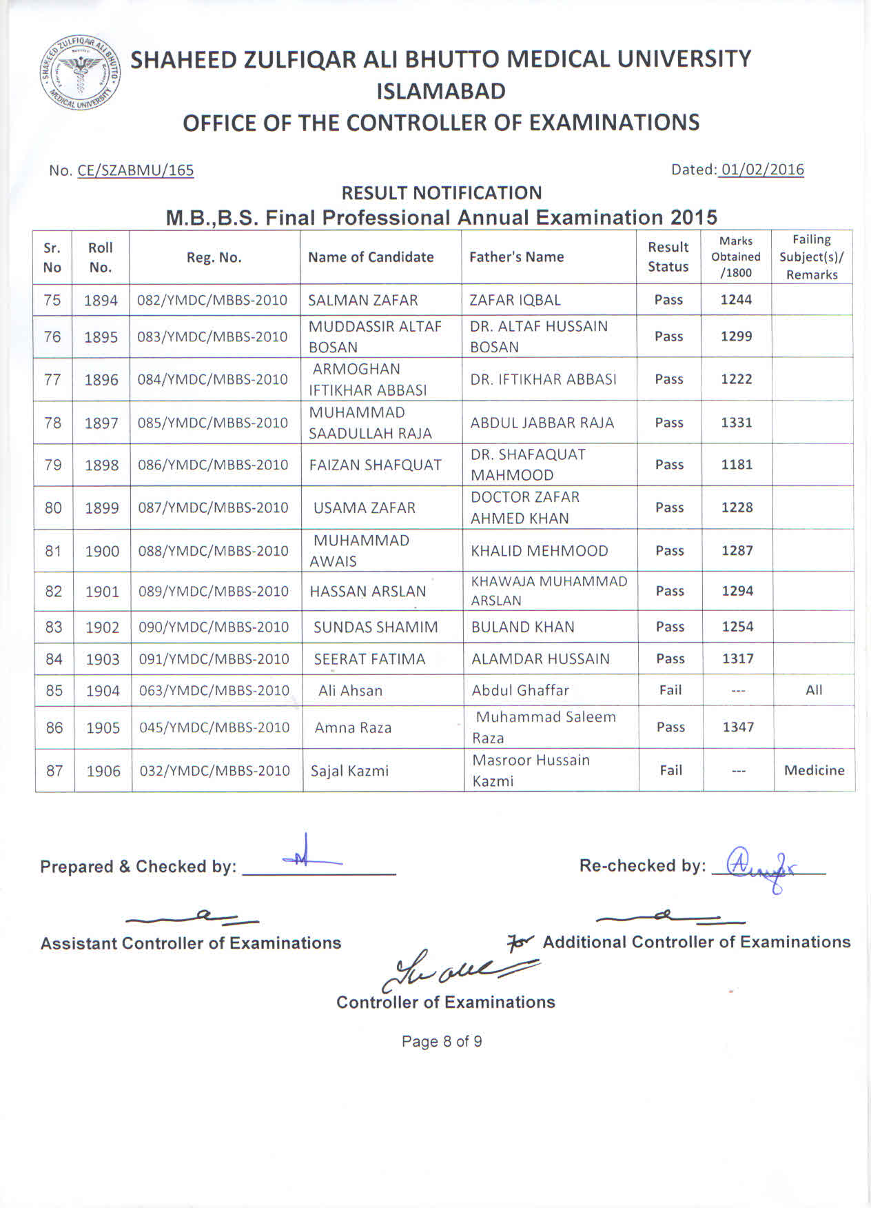 Result MBBS Final Professional Annual Examination 2015 | Shaheed ...