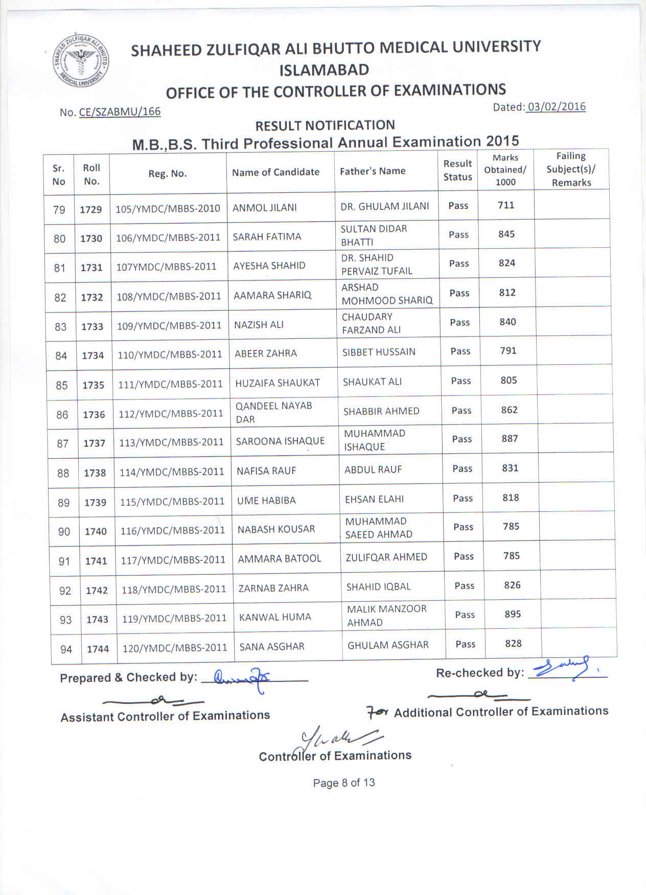 Result MBBS 3rd Professional Annual Examination 2015 | Shaheed Zulfiqar ...
