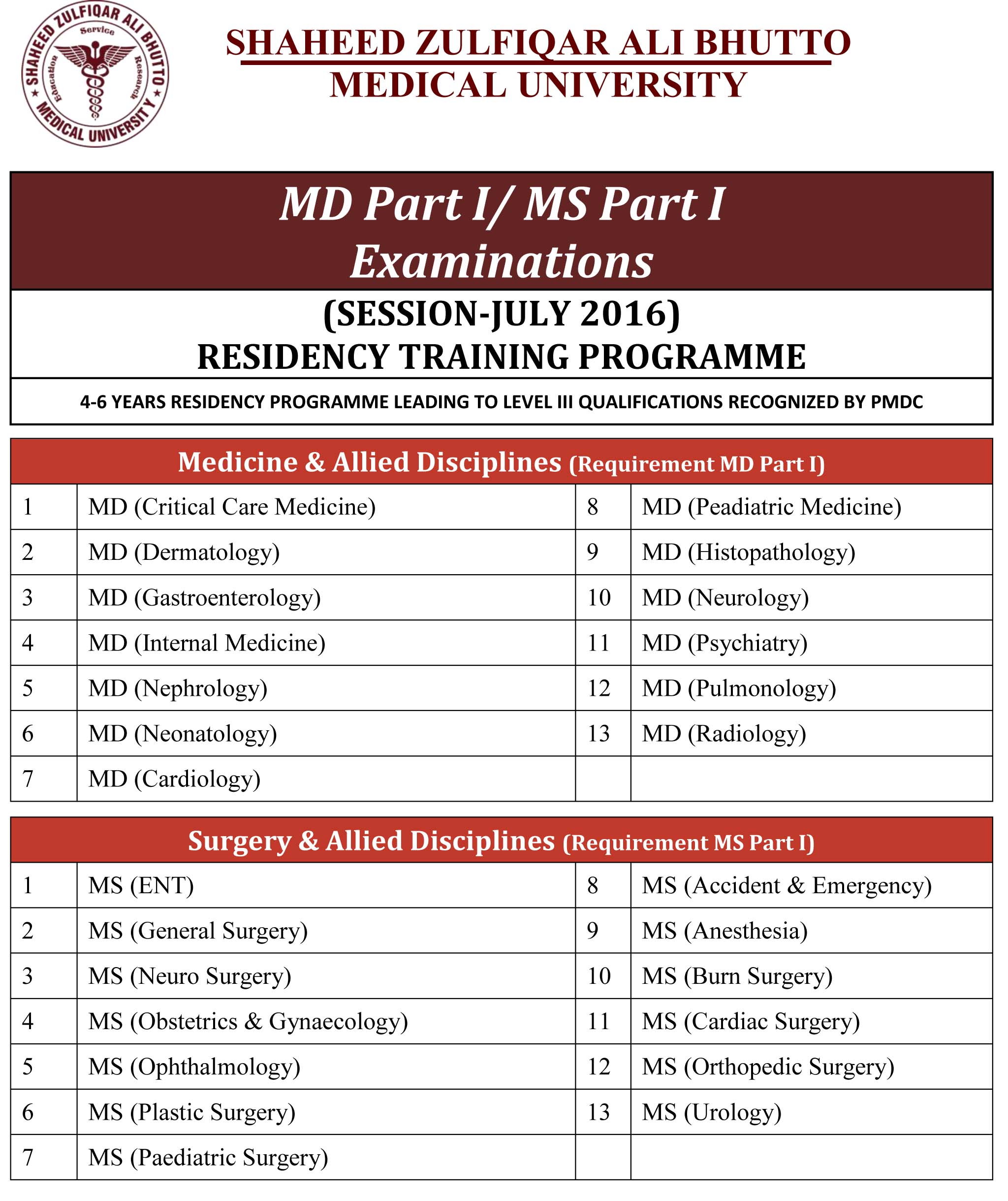 MD / MS (Part I) Examinations | Shaheed Zulfiqar Ali Bhutto Medical ...