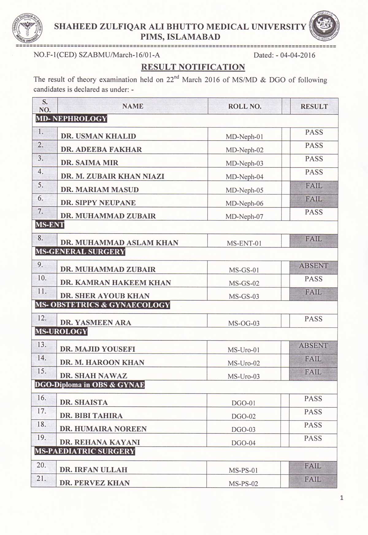 Result - MS, MD & DGO Theory Exams 2016 | Shaheed Zulfiqar Ali Bhutto ...