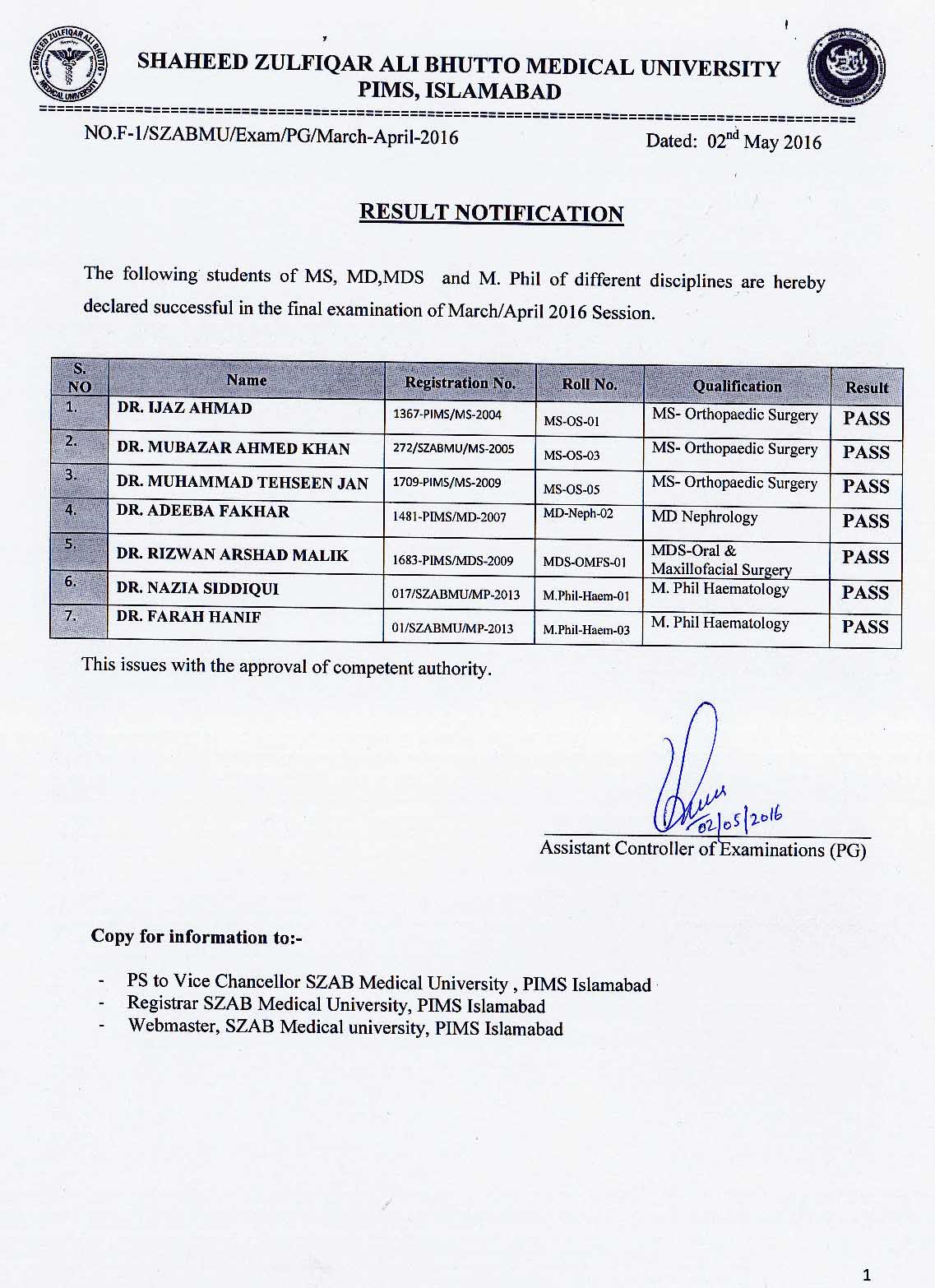 Result Notification of MS, MD, MDS and M.Phil | Shaheed Zulfiqar Ali ...