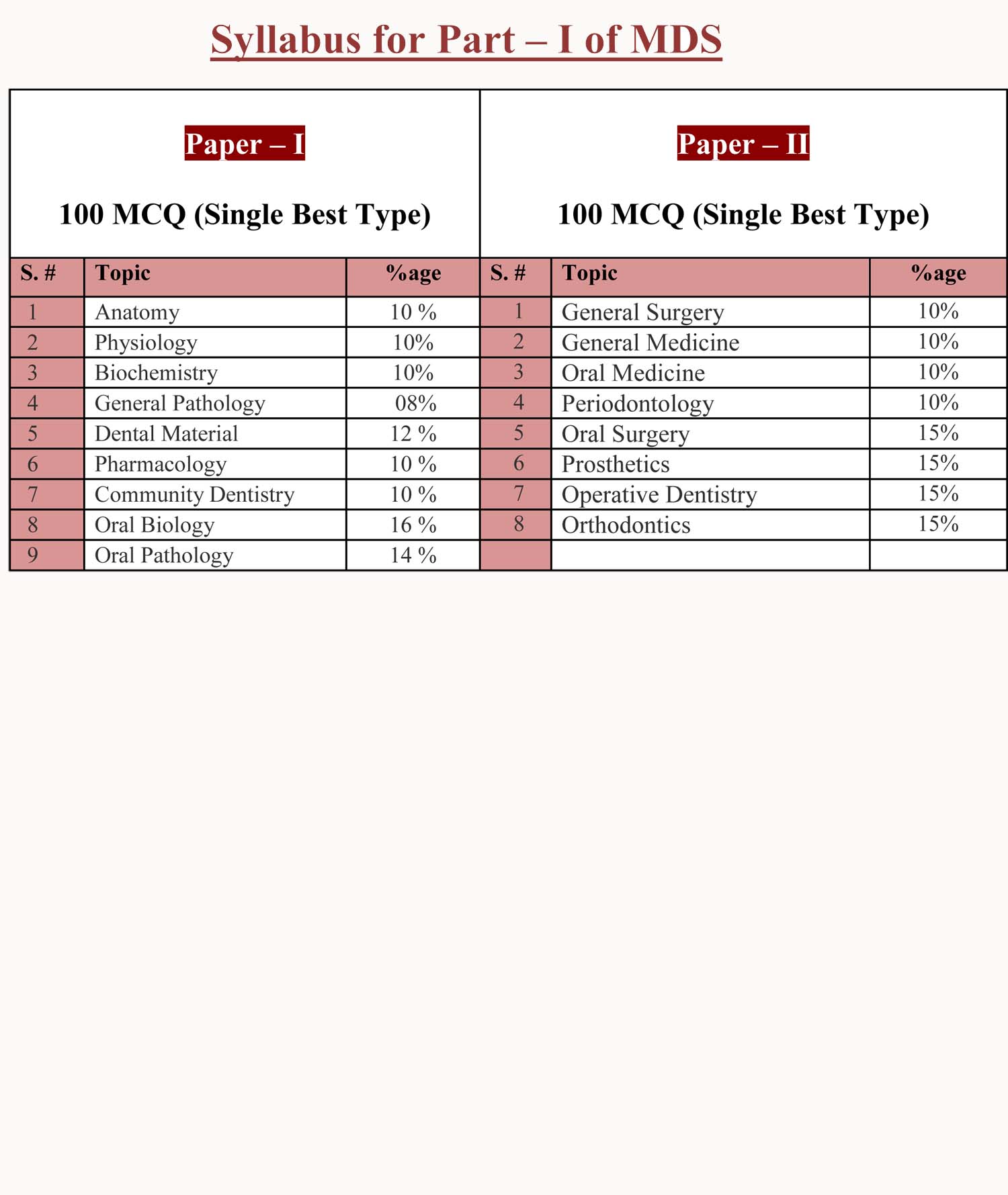 Revised - MD / MS / MDS (Part I) Examinations August 2016 | Shaheed ...