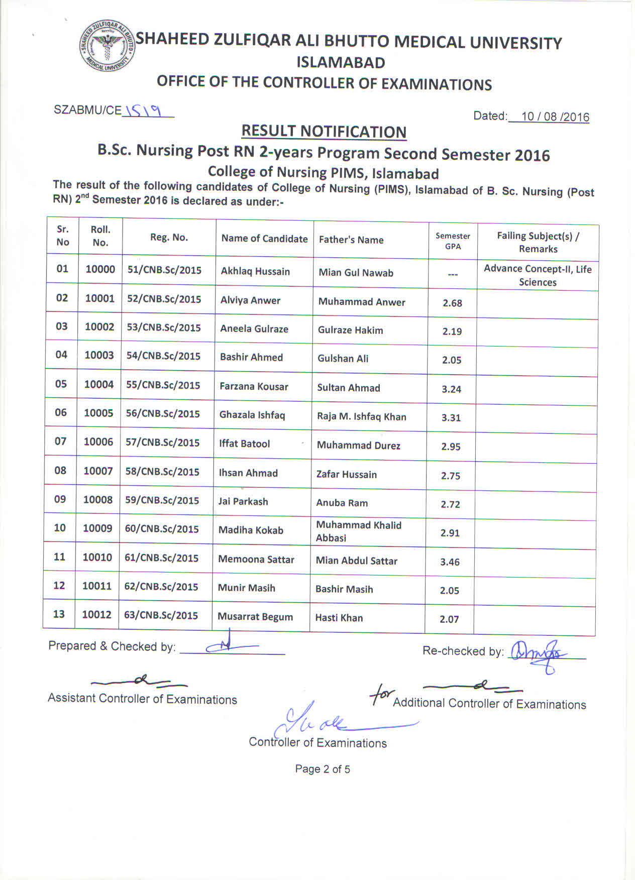 Result Notification - B.Sc. Nursing Post RN 2 Year Program 2nd Semester ...