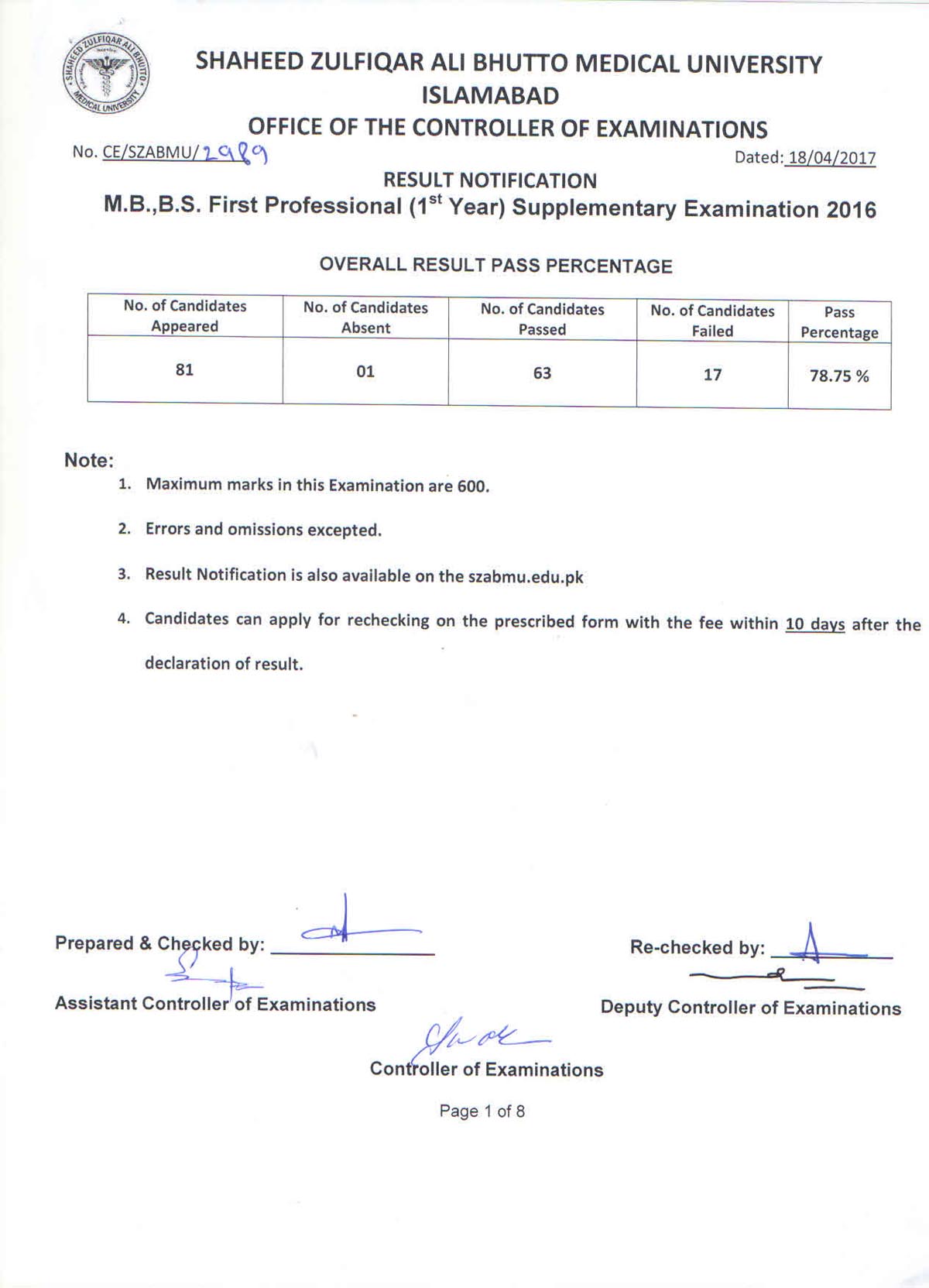 Result Notification - MBBS 1st Professional Supplementary Exams 2016 | Shaheed Zulfiqar Ali ...