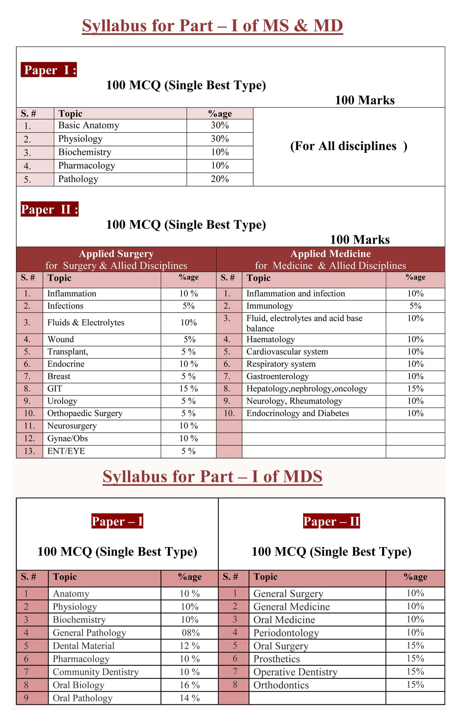 MD/MS/MDS Part I Examinations September 2017 | Shaheed Zulfiqar Ali ...