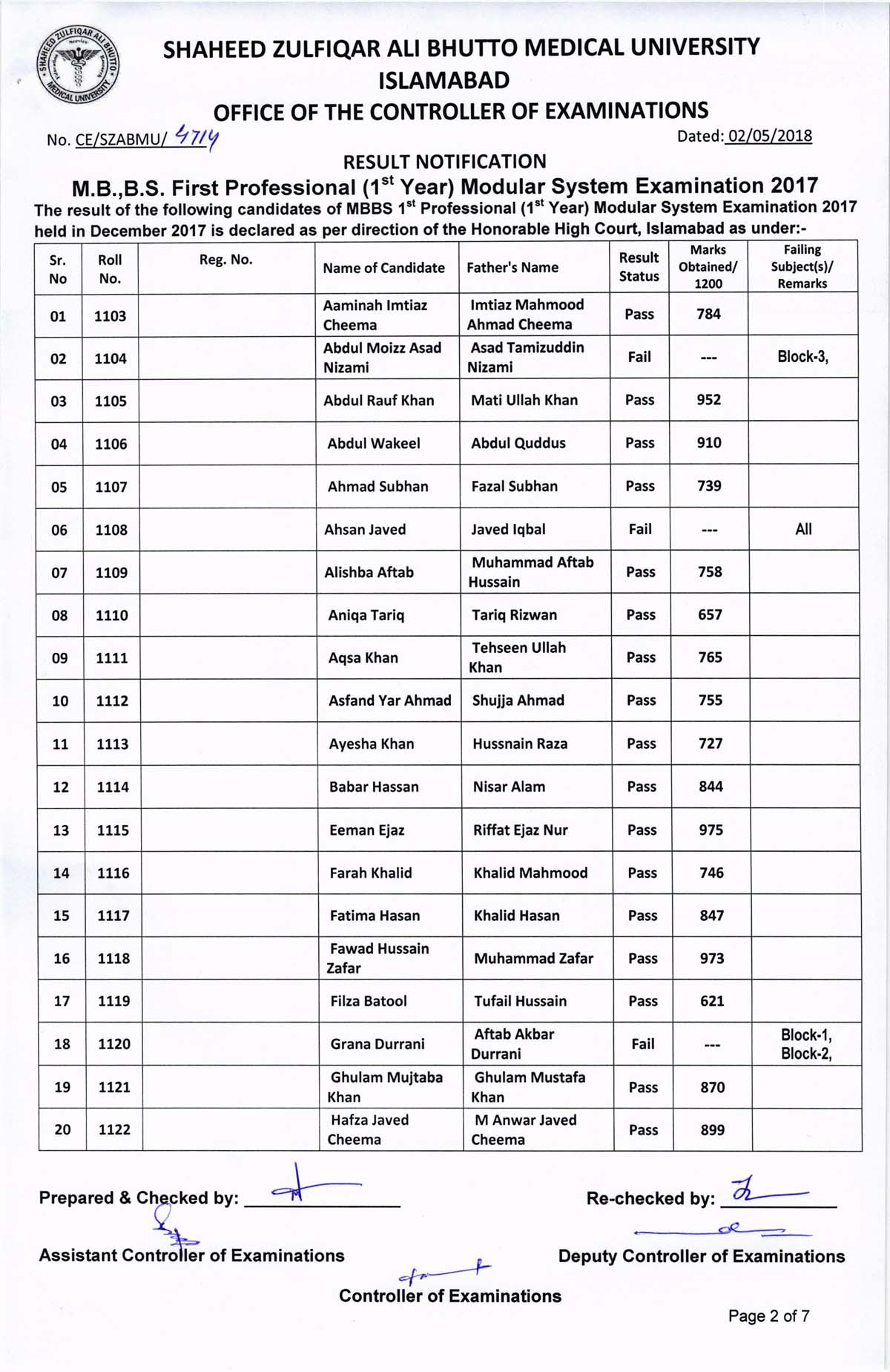 Result Notification - MBBS 1st Professional Annual Examination 2017 ...