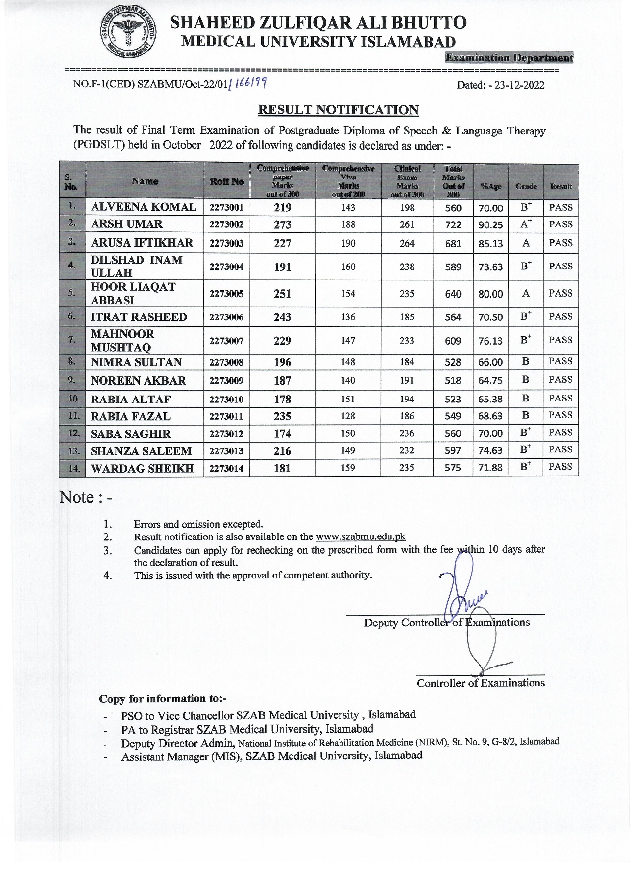 Result Notification of Postgraduate Diploma in Speech & Language ...